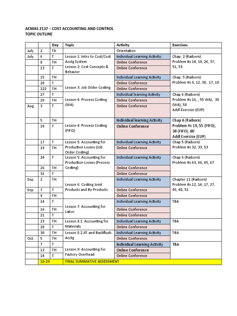 Acmas 2137 - Cost Accounting and Control Topic Outline: Day Topic ...