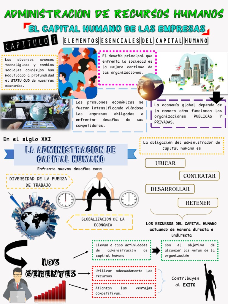 Infografia Capitulo 1 Admon RH | PDF | Gestión de recursos humanos | Economias