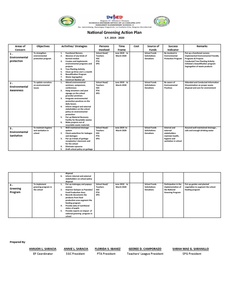 National Greening Action Plan | PDF | Waste Management | Environmental ...