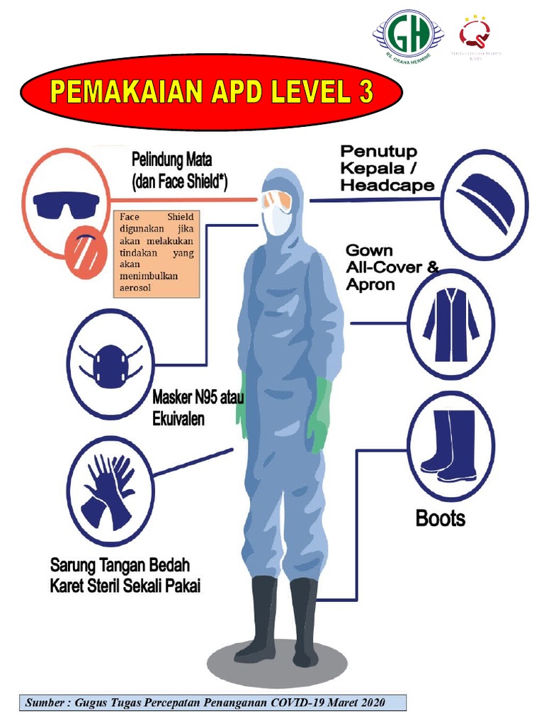 Pemasangan Dan Pelepasan Apd September 2020 | PDF