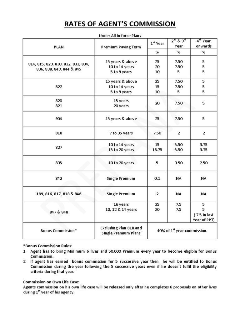 Rates of Agents Commission | PDF | Insurance | Business Law