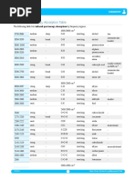Solvent Polarity Table | PDF | Solvent | Ethanol