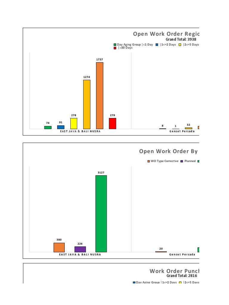 Open WO (Backlog) Tracking - 20210714 (07.00) | PDF | Energy Production ...