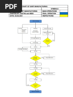 Bag Production Process Flow | PDF