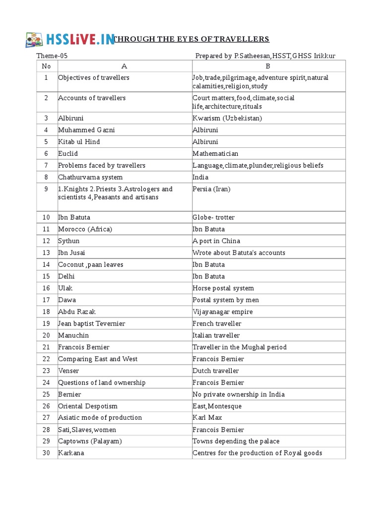 Hsslive XII History Objective Ch5 | PDF