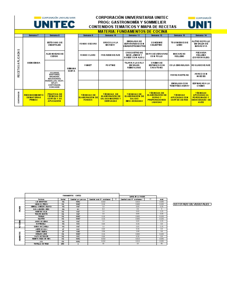 Mapa de Recetas FUNDAMENTOS DE COCINA | PDF | Salsa | Comida y bebida