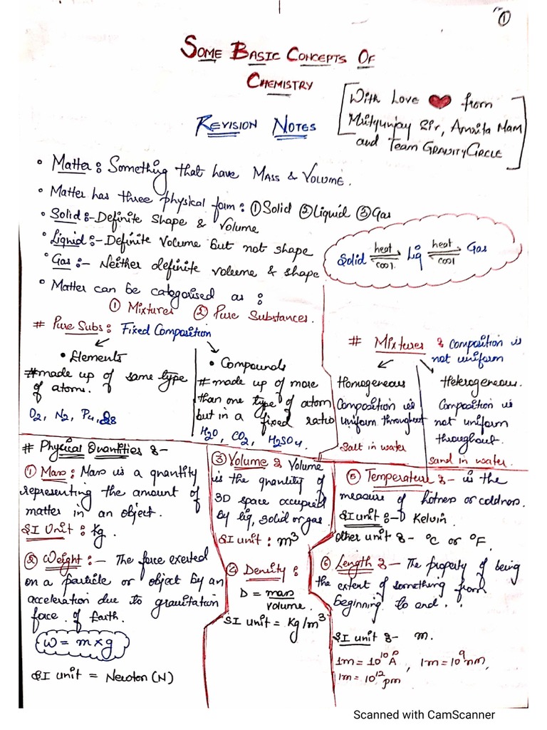 Some Basic Concepts of Chemistry - Short Notes | PDF