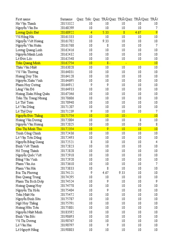 ED3220 - 125482 Grades | PDF