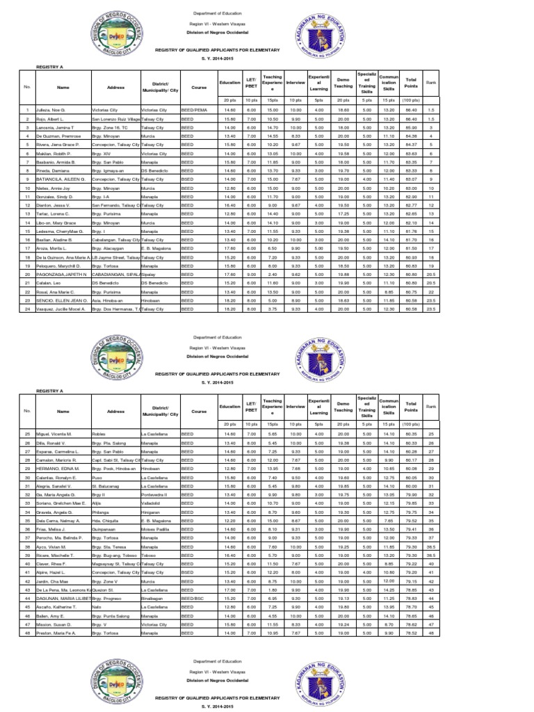 RQA SY 2014-2015 Elem | PDF