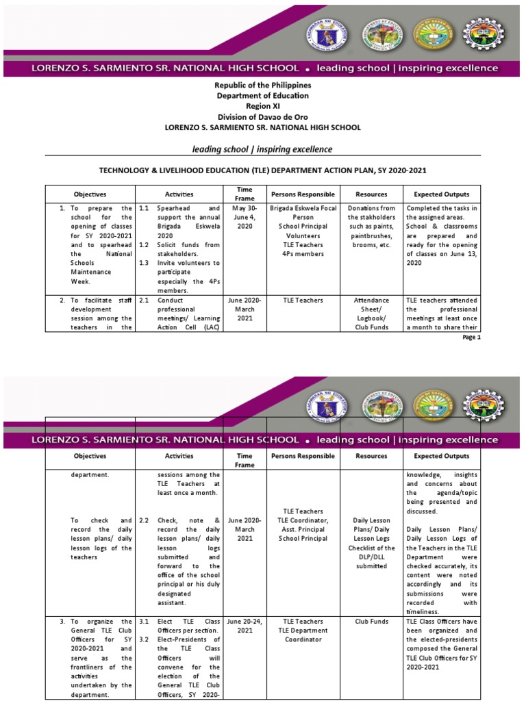 TLE Action Plan for Educators | PDF | Teachers | Foods