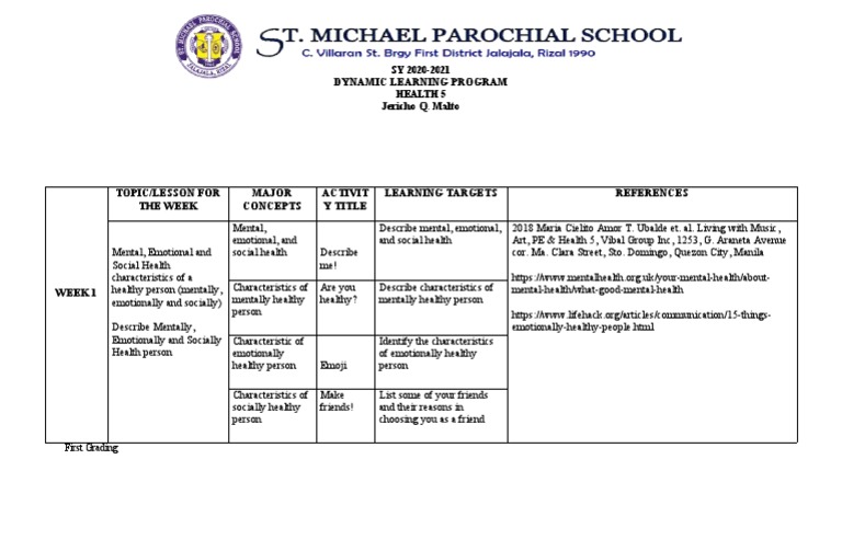 Dynamic Learning Program Jericho Q. Malto: SY 2020-2021 Health 5 | PDF
