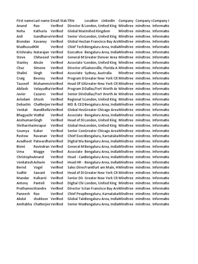 Mindtree Contact Sheet | PDF | Service Companies | Business