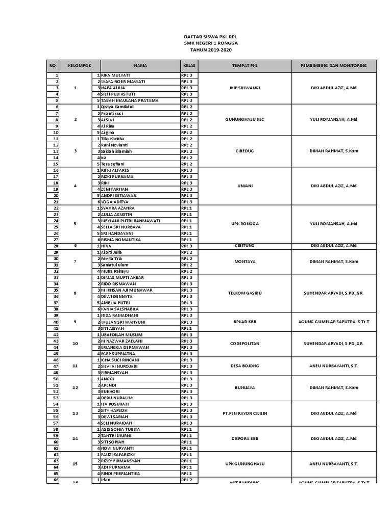 Daftar Siswa PKL RPL SMK Negeri 1 Rongga TAHUN 2019-2020 | PDF