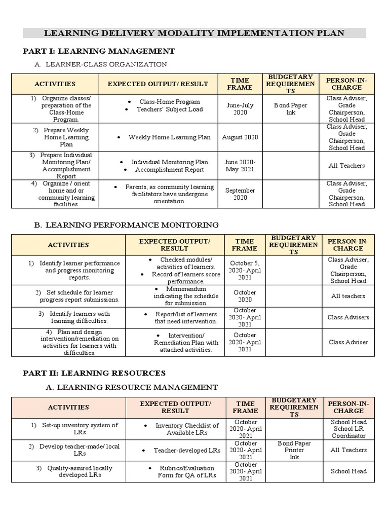 Implementation Plan LDM | PDF | Communication | Business