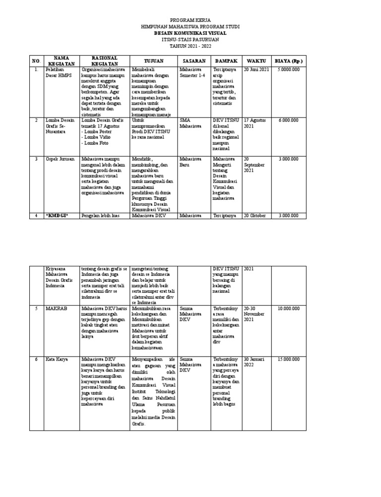 Draft Proker HMP | PDF