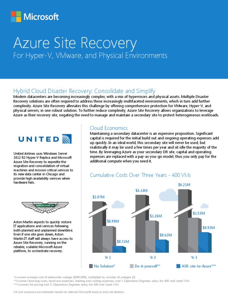 Azure Site Recovery: For Hyper-V, Vmware, and Physical Environments ...