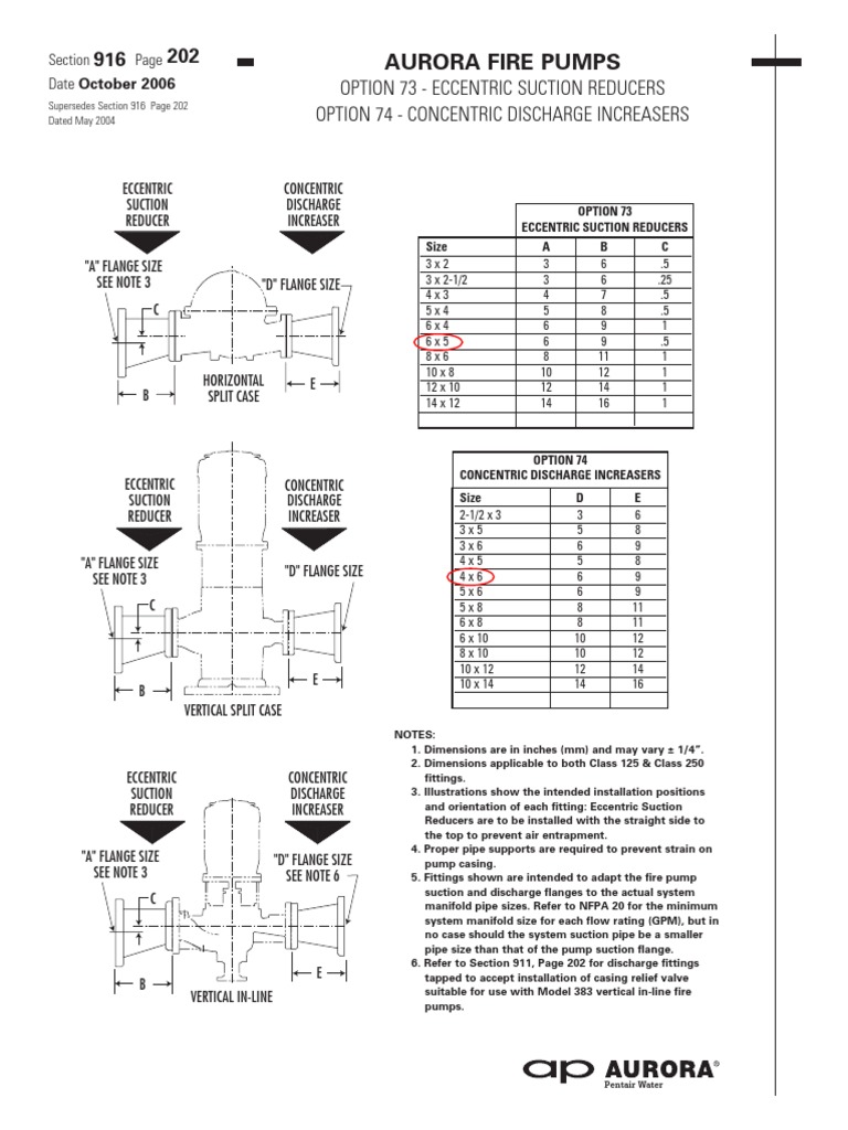 Reductor Excentrico y Concetrico | PDF | Pump | Pipe (Fluid Conveyance)