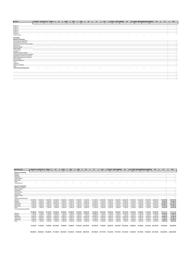 Annual Budget Forecast Template | PDF | Expense | Payments