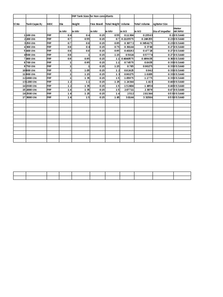 FRP-HDPE-LDPE Tank Sizes | PDF | Manufactured Goods | Machines
