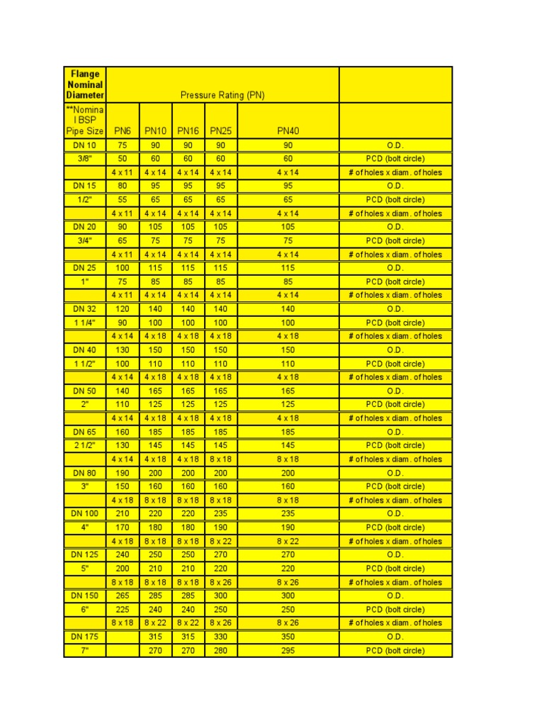 Pressure Rating (PN) Nomina L BSP Pipe Size PN6 PN10 PN16 PN25 PN40 ...