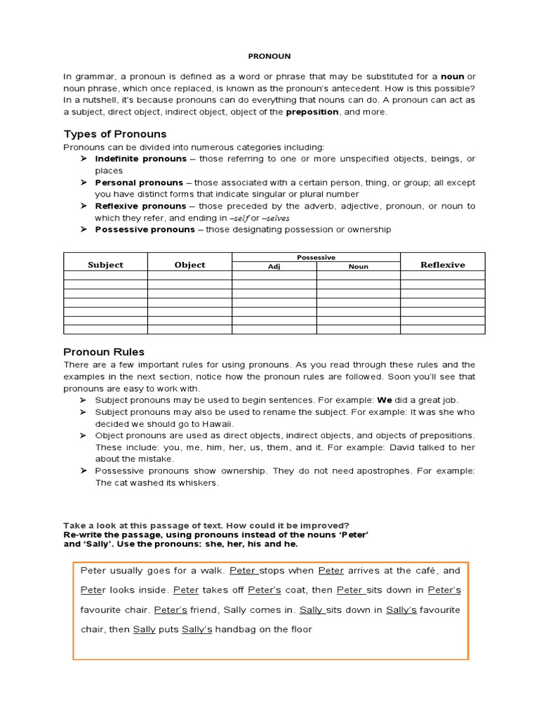Types of Pronouns: Subject Object Reflexive | PDF | Pronoun | Noun