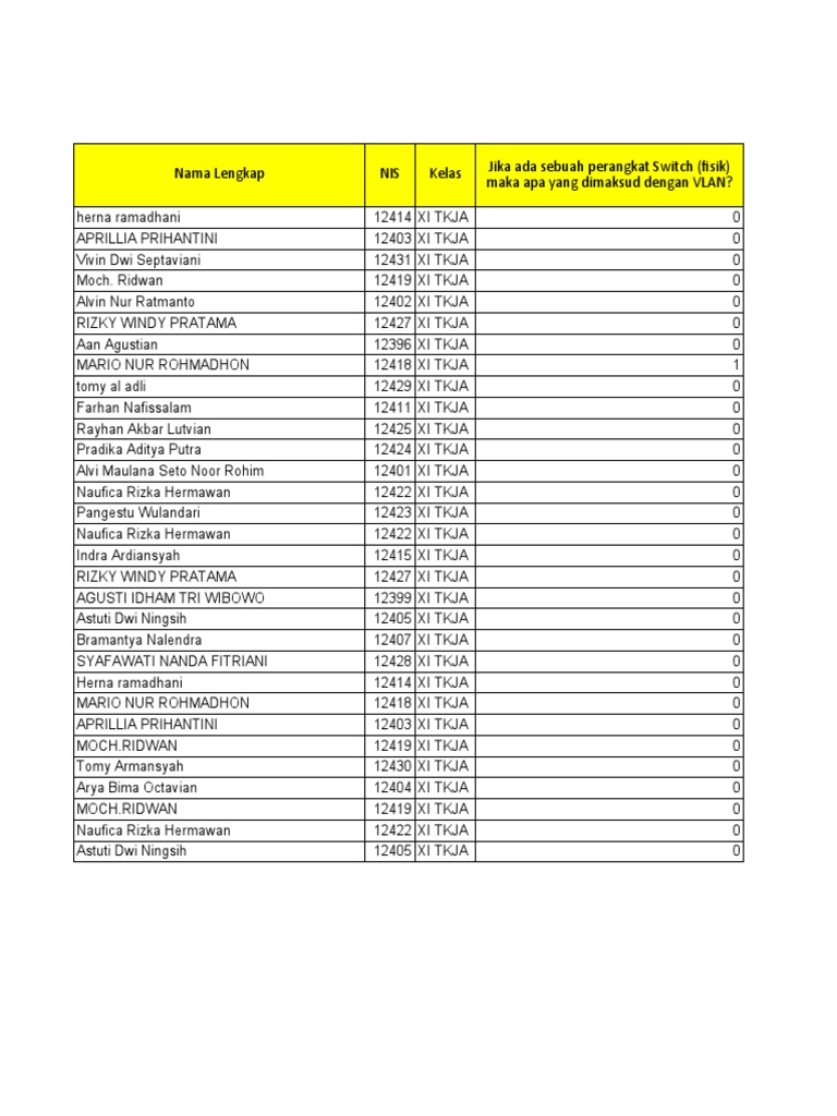 Bagi Koreksi Kja | PDF
