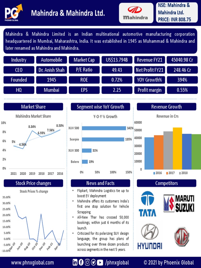 Mahindra & Mahindra LTD.: Mahindra Market Share Y-O-Y % Growth Revenue ...