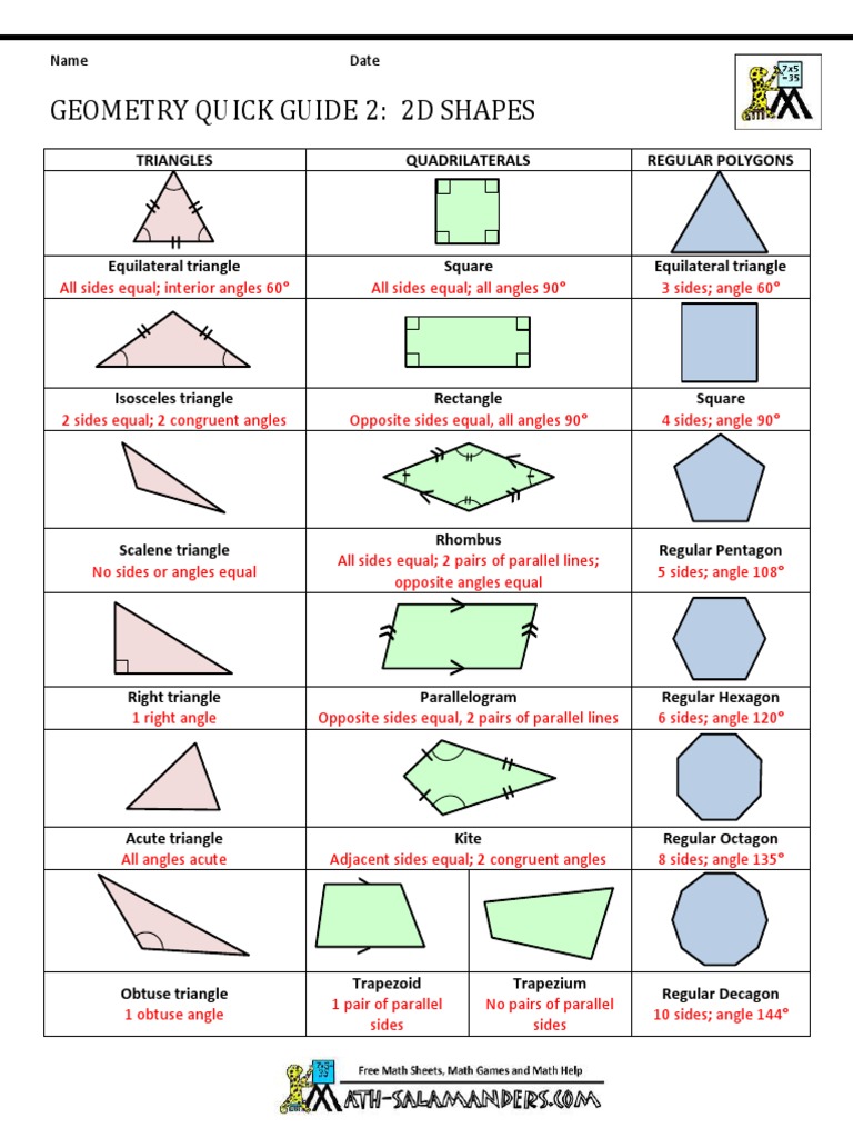 Geometry Cheat Sheet 2d Shapes PDF Rectangle Triangle, 42% OFF