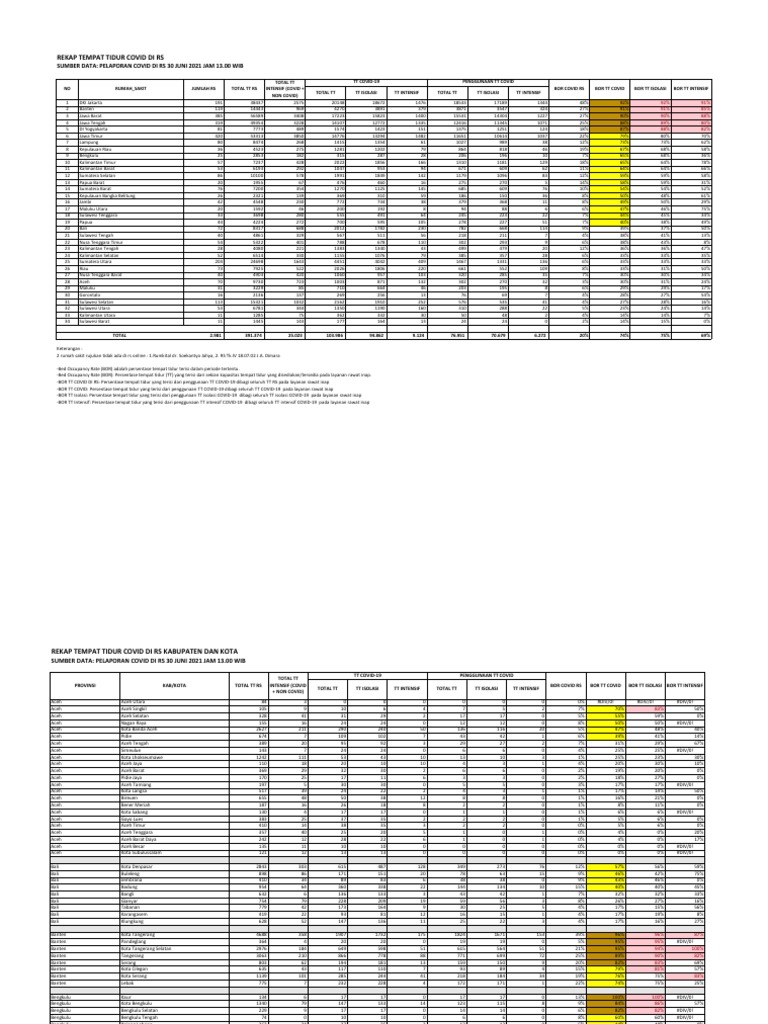 Bor RS 30 Juni 2021 | PDF