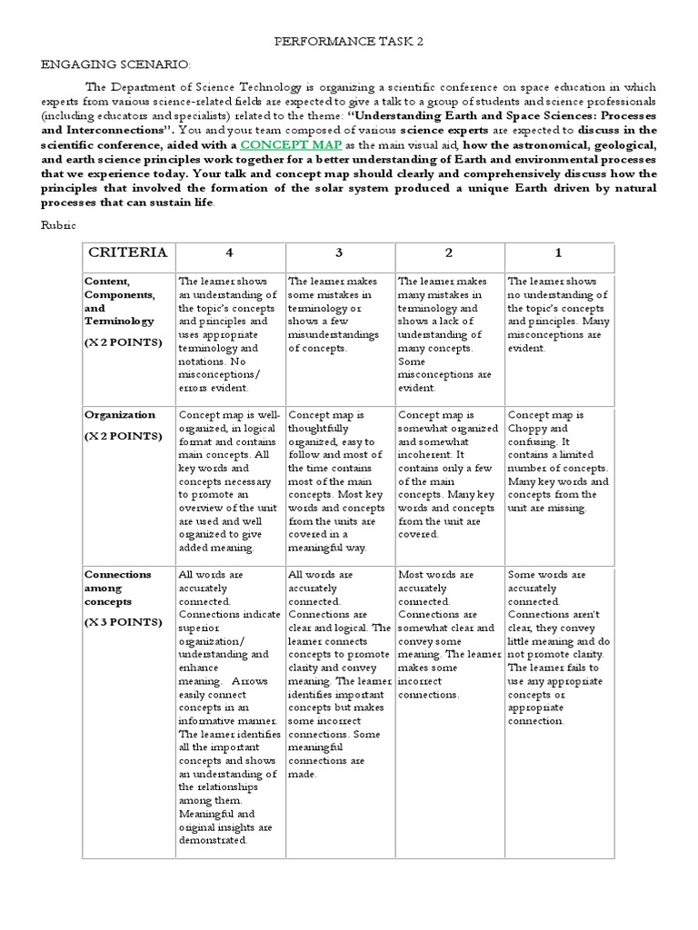Criteria 4 3 2 1 Concept Map PDF Concept Expert