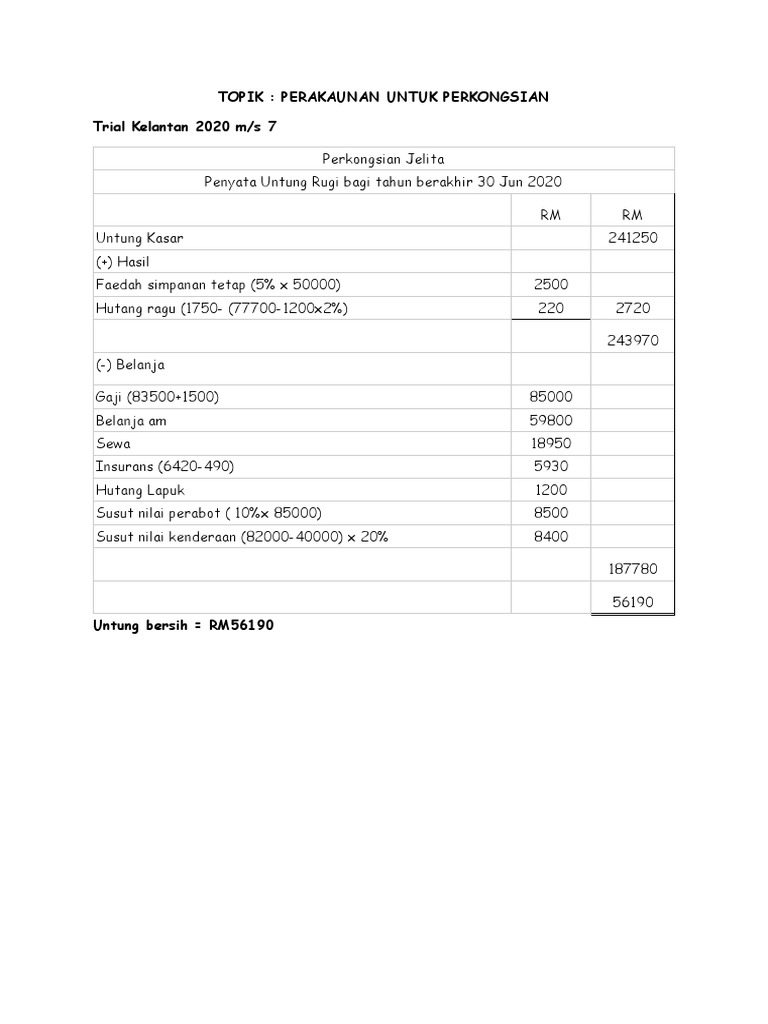 Penyata Perkongsian | PDF