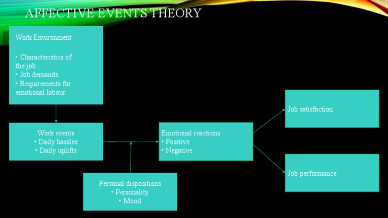 Affective Events Theory Overview | PDF