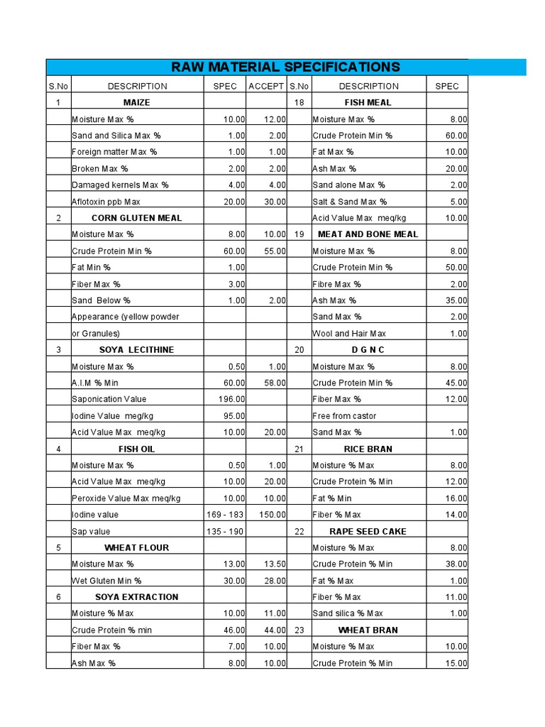 Raw Material Specifications - XLSX 25.03.2021 | PDF | Flour | Food ...