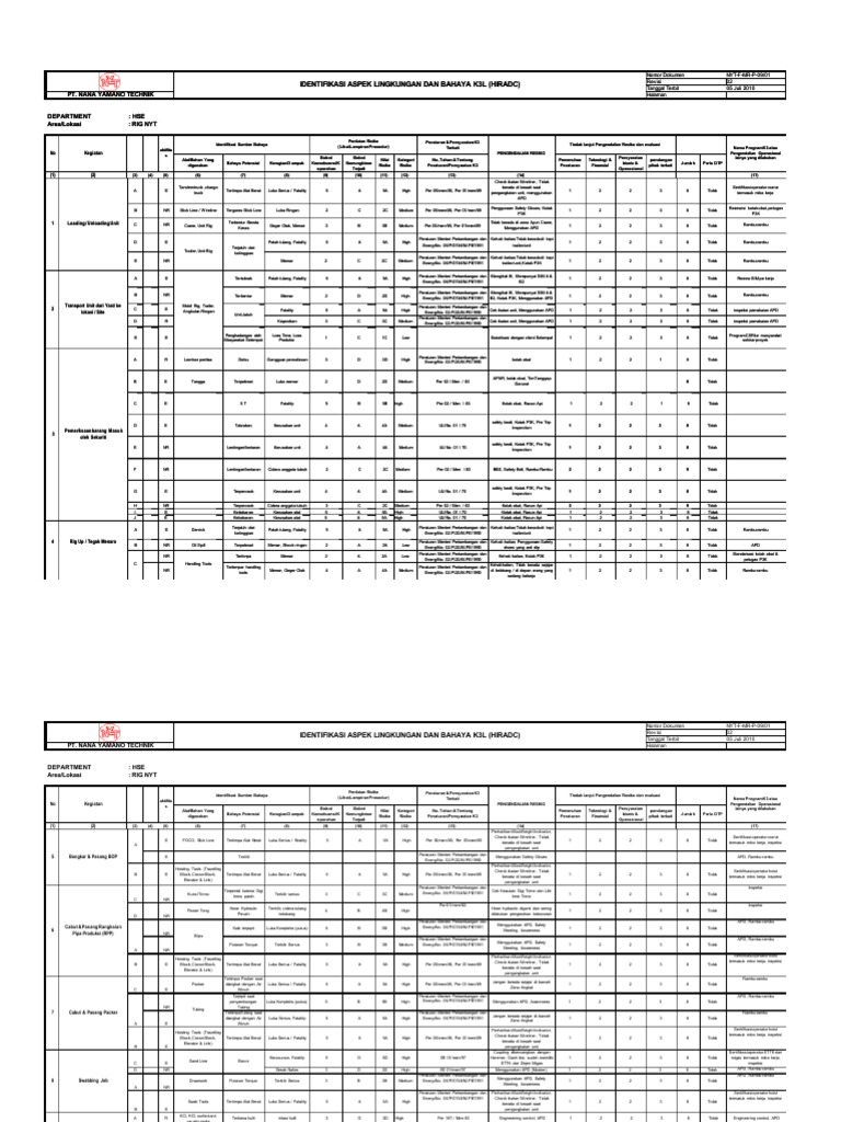 Qdoc - Tips 4a Dokumen Hiradc | PDF