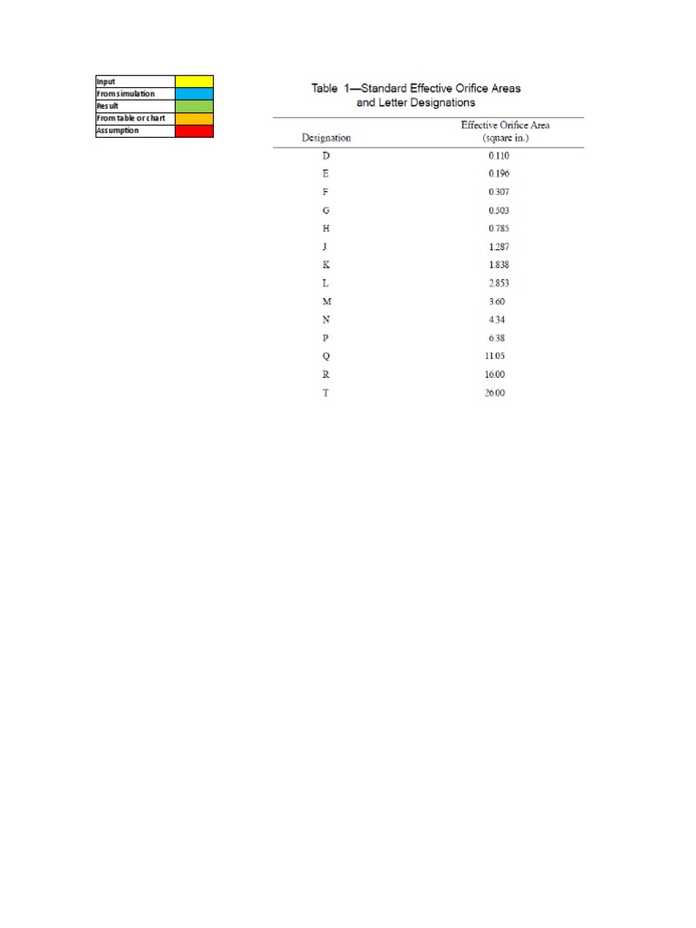 Input From Simulation Result From Table or Chart Assumption | Download ...