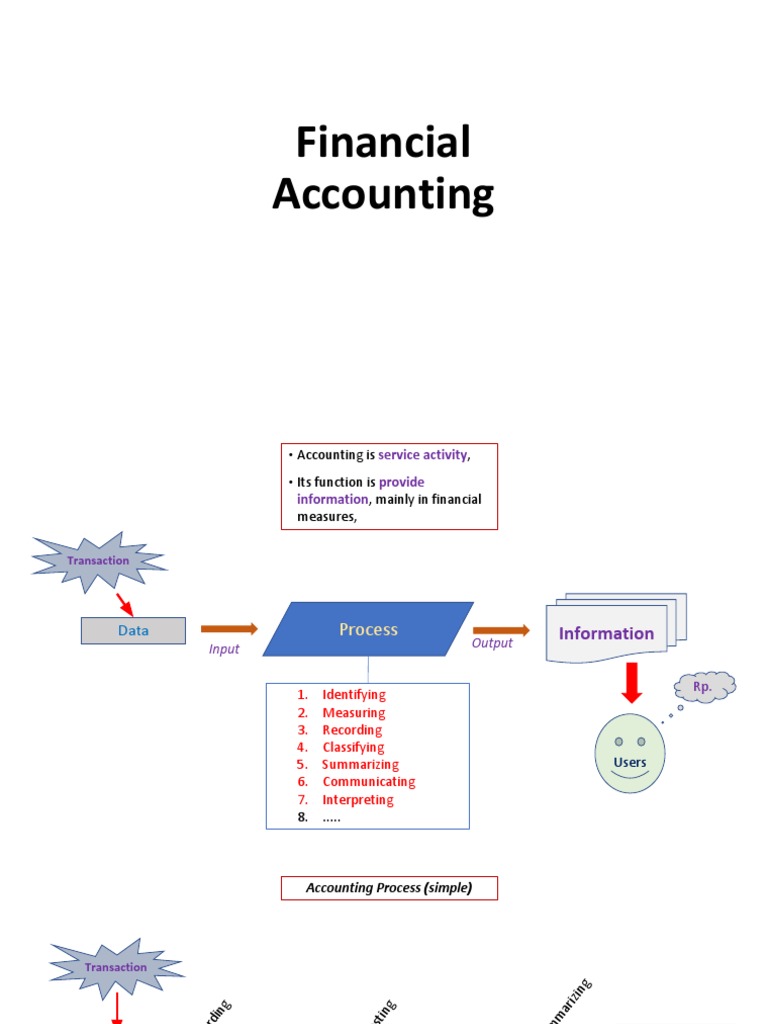 PPT-14 Review of Accounting Process | PDF | Balance Sheet | Financial ...
