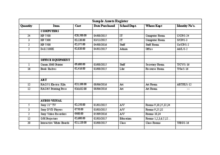 Sample Assets Register: Quantity Item Cost Date Purchased School Dept ...