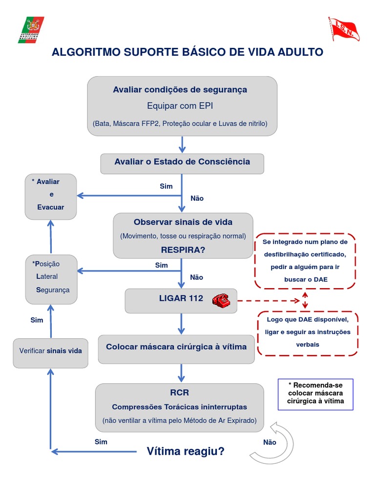 Algoritmo SBV Adulto - COVID19 | PDF | Desperdício | Especialidades médicas