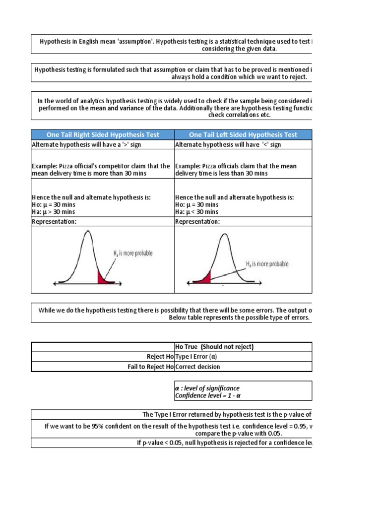 Hypothesis Testing Explained | PDF | Statistical Hypothesis Testing | P ...