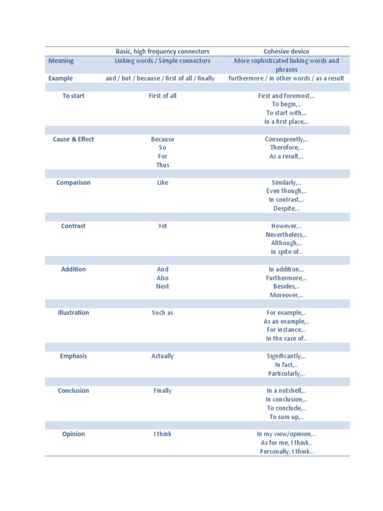 Basic high-frequency connectors and cohesive devices | PDF | Cognition
