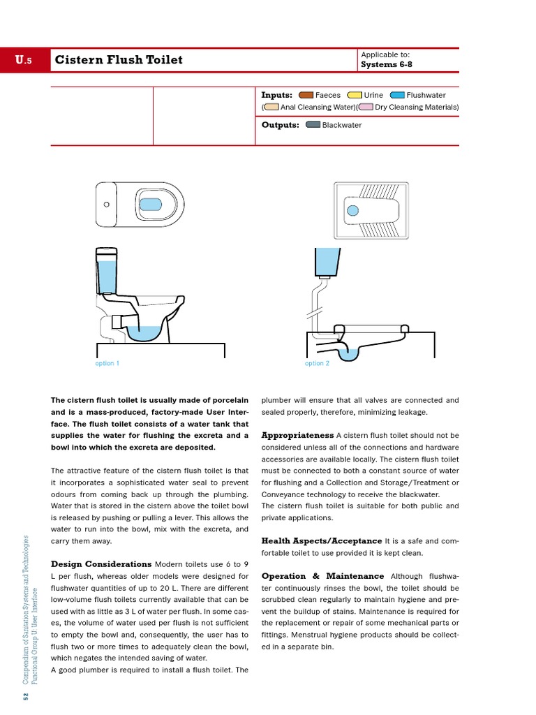 Cistern Flush Toilet: An overview of design, operation, maintenance and ...
