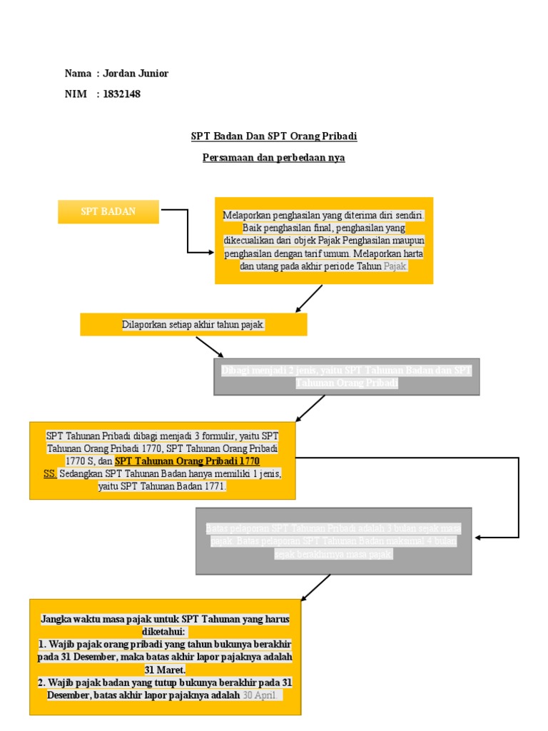 MIND MAPPING SPT OP & BADAN - Jordan Junior - 1832148 | PDF