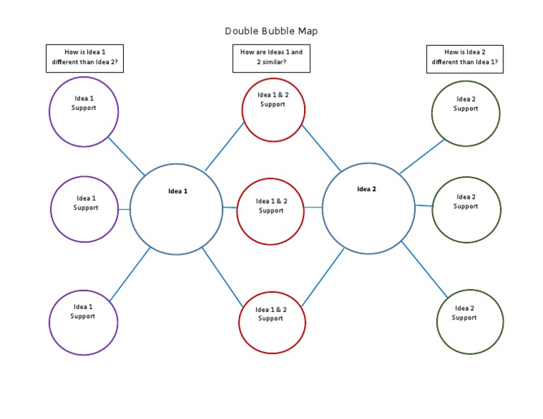 Double Bubble Map | PDF