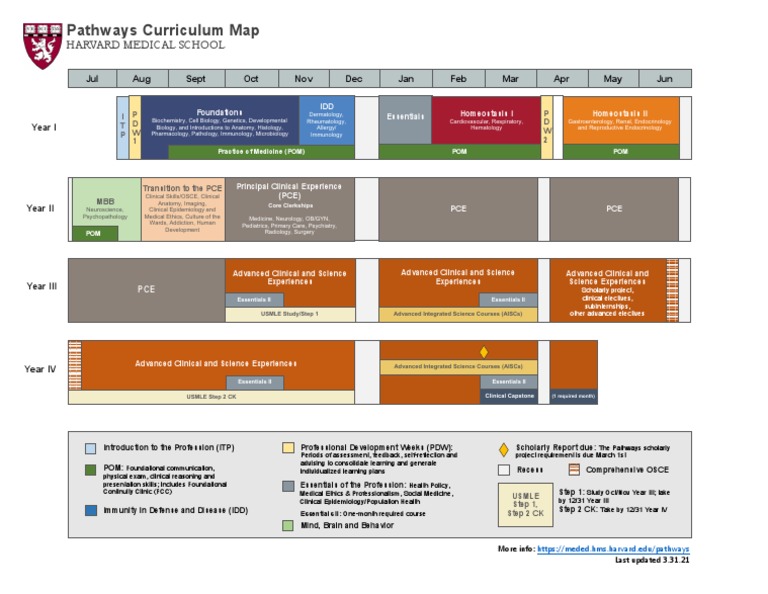 01pathways Curriculum Map | PDF | United States Medical Licensing ...