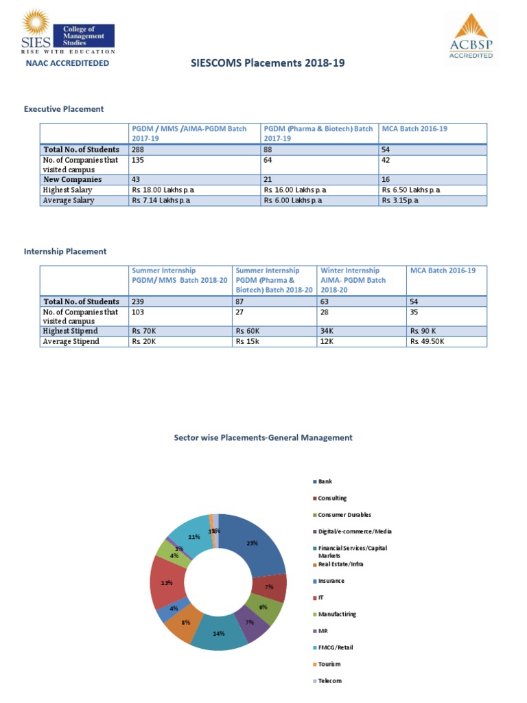 Placement Reports SIES | PDF | Business Process | Service Industries