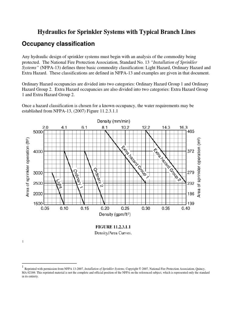 Manual Sprinkler Calculation - NFPA | PDF | Fire Sprinkler System ...