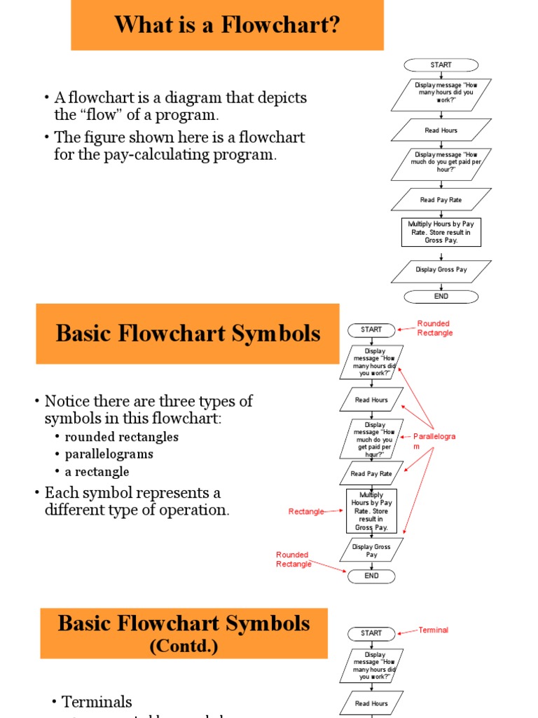 What Is A Flowchart? | PDF | Control Flow | Input/Output