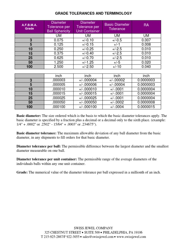 Ball Grade Sheet | PDF | Engineering Tolerance | Inch