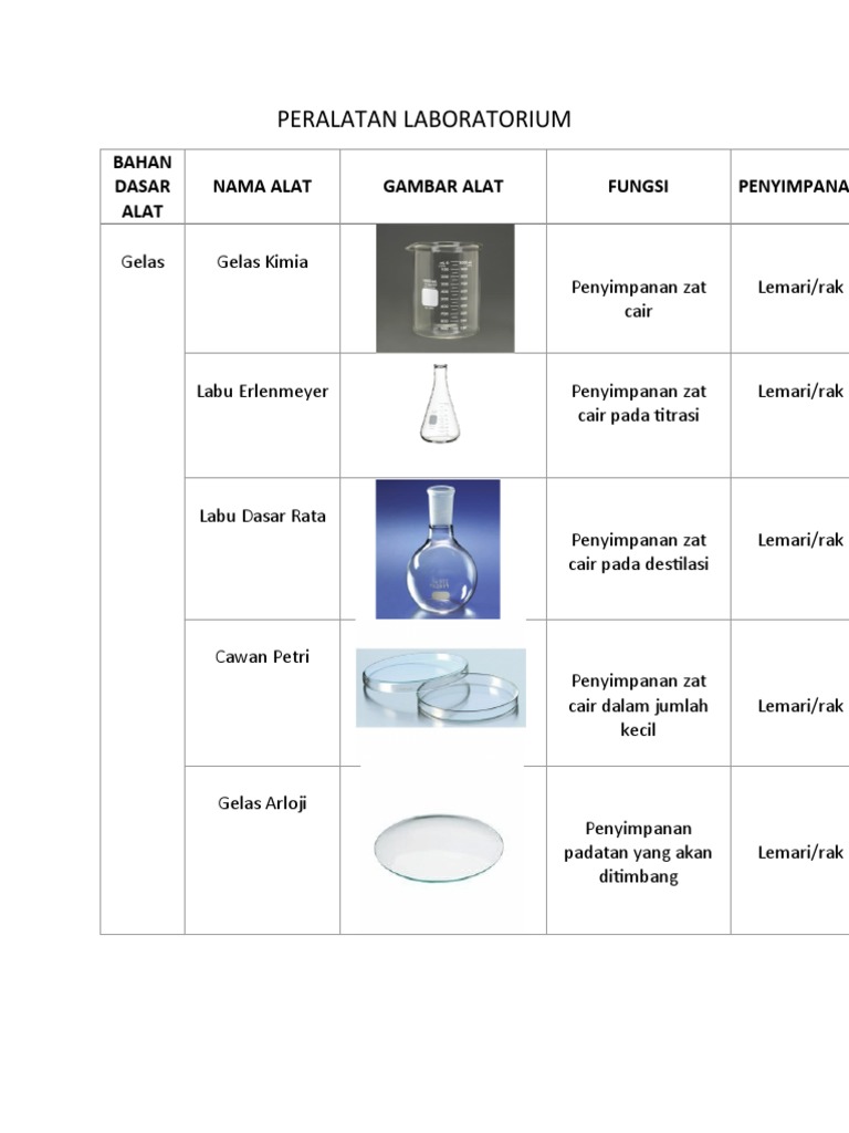 Peralatan Laboratorium | PDF