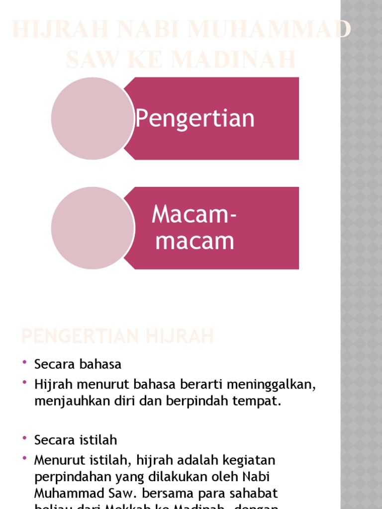 Macam-Macam Hijrah dalam Islam | PDF